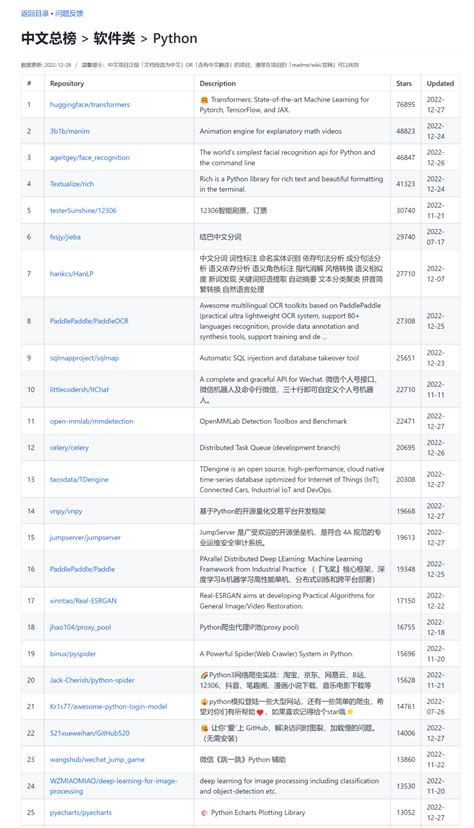 Github上强大的中文开源项目排行榜 完美教程资讯