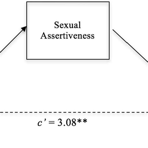 Katherine BOGEN PhD Babe Master Of Arts University Of Nebraska At Lincoln Nebraska