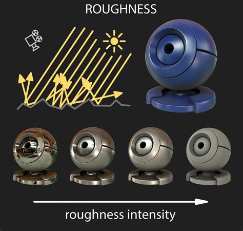 pbr description physically based rendering physically based