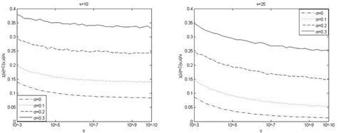 1 Penultimate Tail Dependence Of T Copulas Download Scientific Diagram
