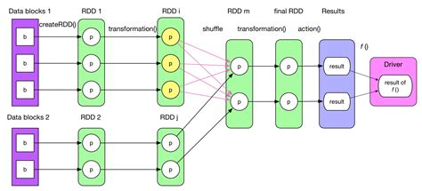 Spark Logical Plan Sparkplusplus