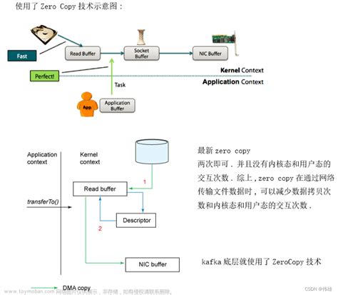 大数据课程i4——kafka的零拷贝技术 Toy模板网