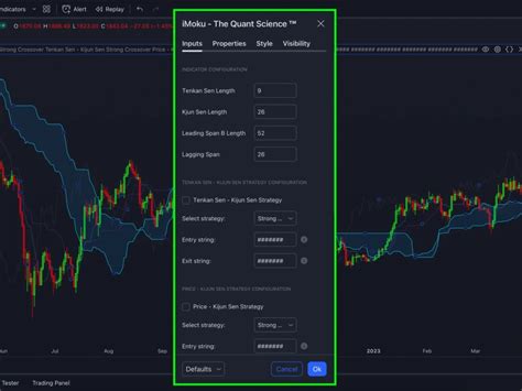 A Custom Trading Algorithm For Trading View Upwork