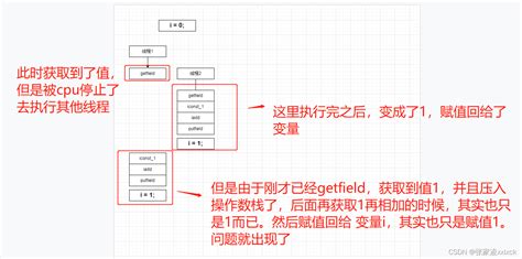 Java多线程自增如何保证原子性多线程下volatile Int A怎么保证原子性除了加锁 Csdn博客