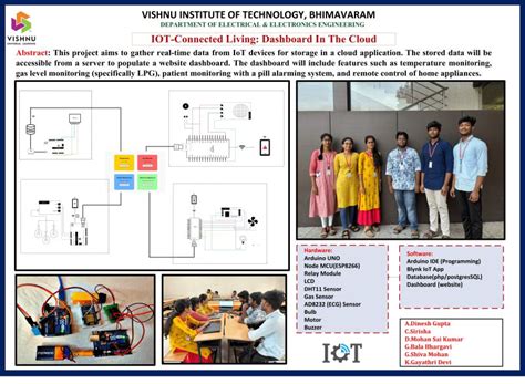 Shiva Mohan Gorle On Linkedin Iot Hackathonwinners Workshop Connectedliving Techinnovation
