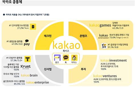 카카오의 사업 모델과 향후 주가 전망은