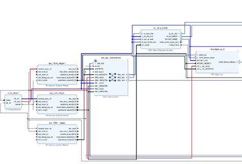Use Clock Domain Crossing To Run DUT Algorithm And AXI Lite Interface At Different Frequencies
