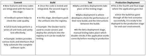 how to implement an effective ci cd pipeline