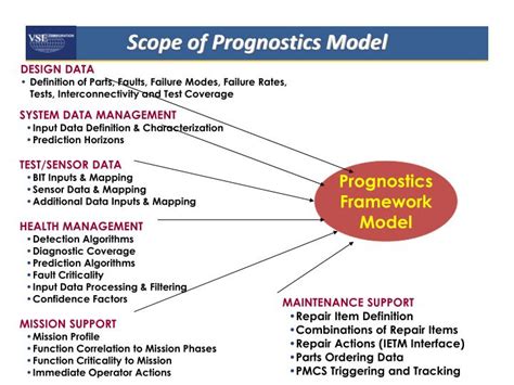 Ppt Model Based Diagnostics Prognostics And Health Management