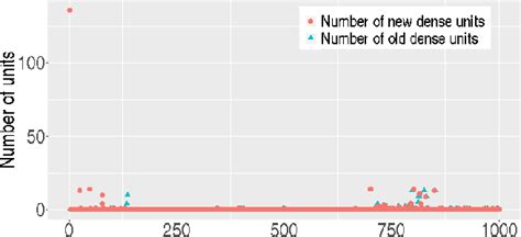 Figure 15 From Online And Scalable Unsupervised Network Anomaly Detection Method Semantic Scholar