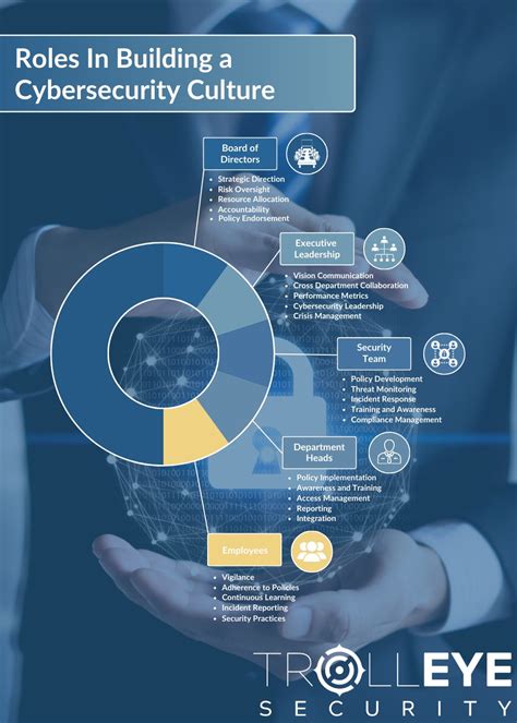 Trolleye Security On Linkedin Cybersecurityculture