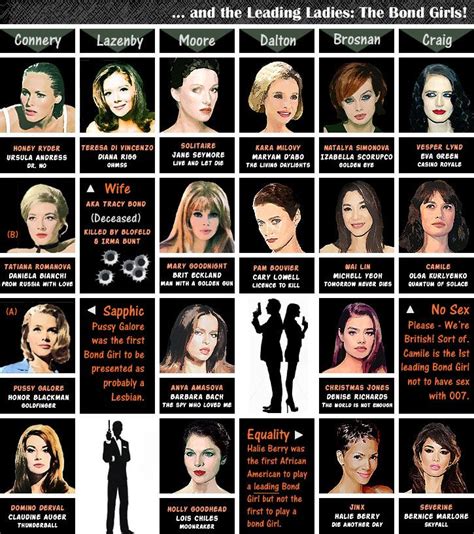 James Bond Actress List Of All James Bond Girls Part
