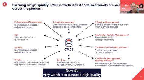 [video] Plat4mation On Linkedin Cmdb Csdm Thoughtleadership Data