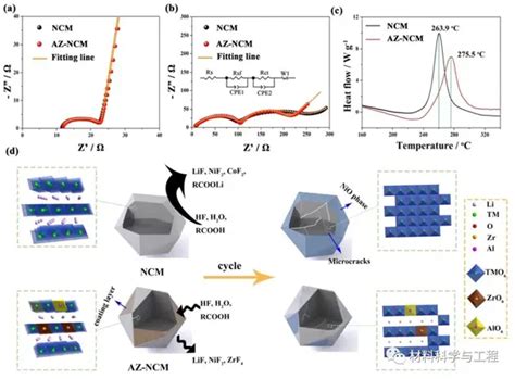 中南《acs Ami》 抑制有害相变！al−zr共掺杂改性单晶正极材料 知乎