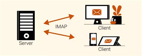 Imap Pop3 или Smtp Что Выбрать Mailbird