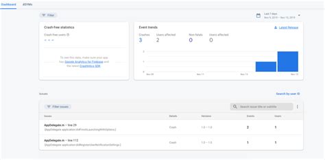 how to setup crashlytics in react native
