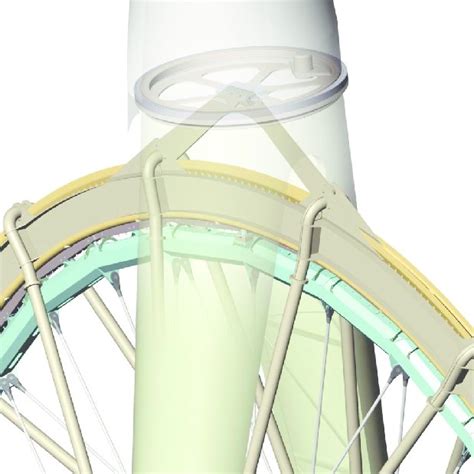 The Concept Of Integration Design Download Scientific Diagram