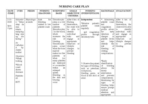 Ncp Risk For Bleeding Related To Low Platelets 2 Nursing Care Plan