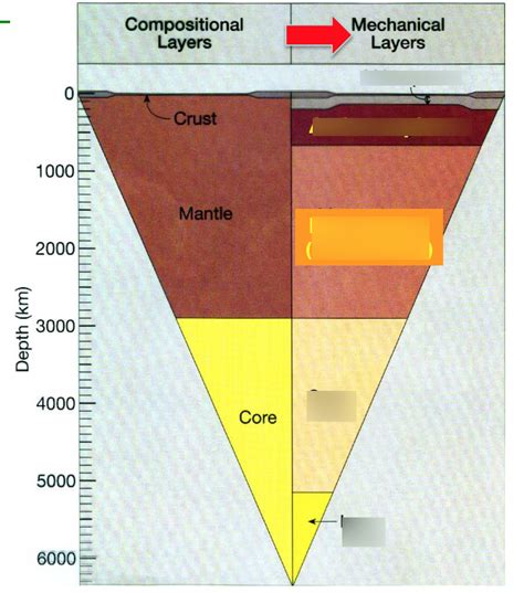 Geol 3043 Quiz 1 Lecture 3 Diagram Quizlet