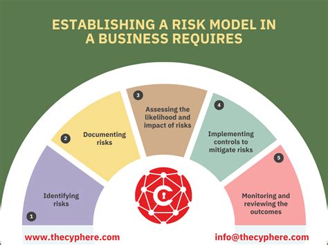 Mastering Your Risk Assessment Report Steps For Effective Analysis