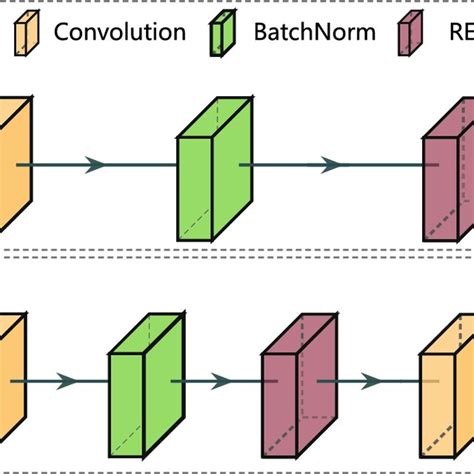 The Structure Of Adjacent Feature Fusion Module Download Scientific