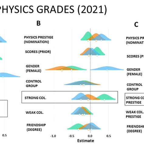 Graphic Depiction Of Ols Multiple Linear Regression Coefficient