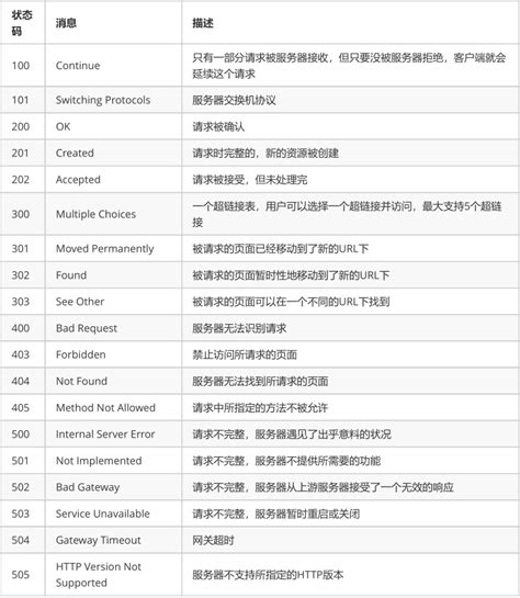 Jsp学习 Vinci Ma