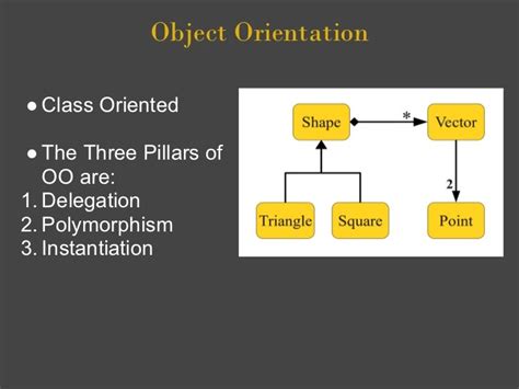 Object Orientation Vs Functional Programming In Python