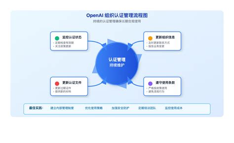 openai函数调用完全指南：理性模型的多步骤任务处理 api易 帮助中心