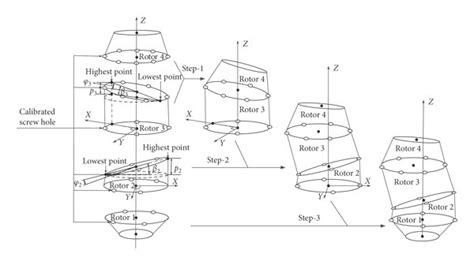 The Descending Assembly Process Of A Four Stage Rotor Download