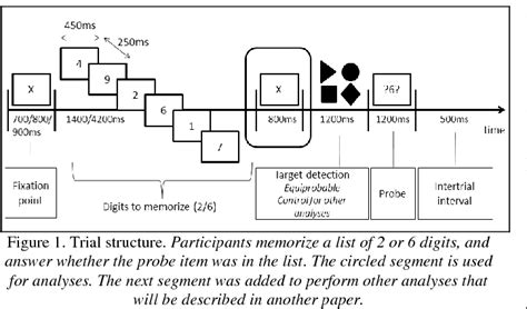 Figure 1 From Mental Fatigue And Working Memory Load Estimation