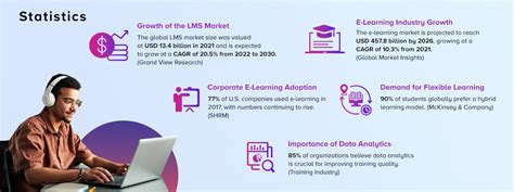 Unlocking The Full Potential Of Lms Integrations Matellio Inc