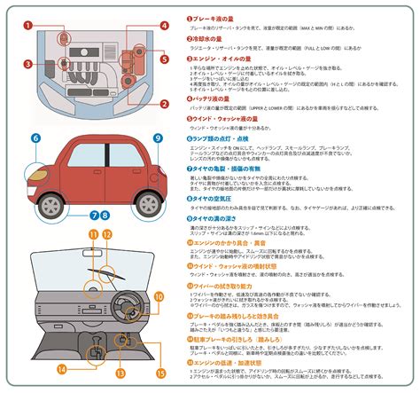 日常点検チェックポイント ダイワオート