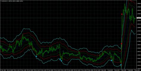 Azerbaijans New Fibo Biz Indicator More Options For Highlow Price Crossing Level23 Bands