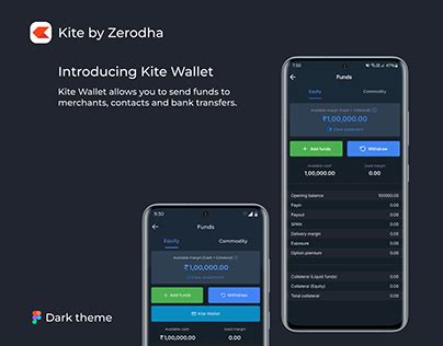 Zerodha Design Projects Photos Videos Logos Illustrations And