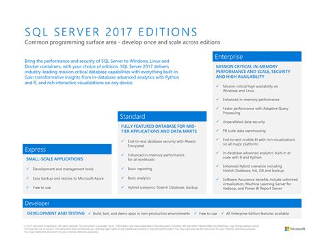 Sql Server 2017 Editions Datasheet Developer Development And Testing Build Test And Demo