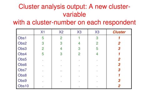 PPT Chapter 12 Cluster Analysis And Segmentation Of Customers PowerPoint Presentation ID 658776