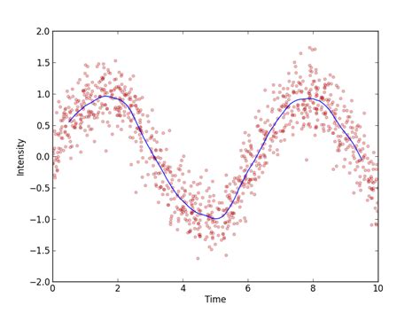 Weighted Standard Deviation Portfolio Lockqnational