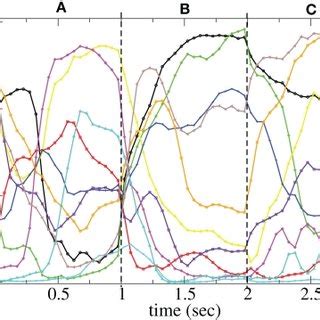 Spike Raster Plot Clustered By K Means Algorithm With 15 Clusters For Download Scientific