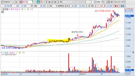 24년 12월 추세추종 결산 네이버 블로그