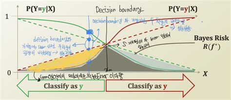 31 Optimal Classification Strutive07 블로그