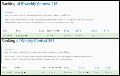 yash tulsani on linkedin leetcode dsa problemsolving