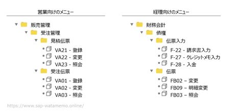 【sap】ロールのメニュー設定解説① Sapコンサルのメモ帳