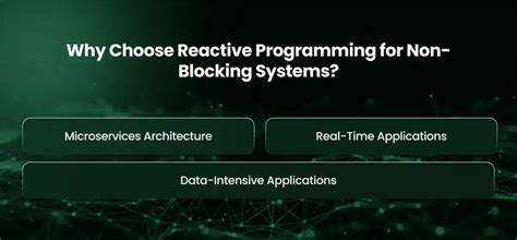Spring Boot And Reactive Programming Build Non Blocking Systems