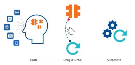 Model Based And Ai Powered Test Automation The Best Of Both Worlds