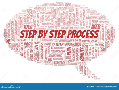 Step By Step Process Typography Word Cloud Create With The Text Only