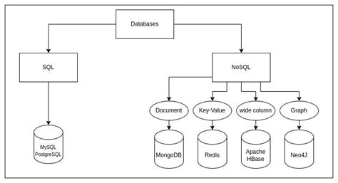 jose caballero pastor on linkedin database selection made easy key considerations for developers
