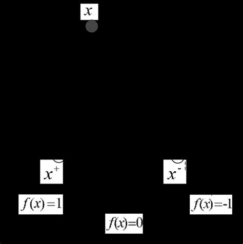 svm knn classification download scientific diagram