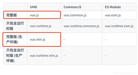Vue表单生成器form Create的使用详解form Create教程 Csdn博客