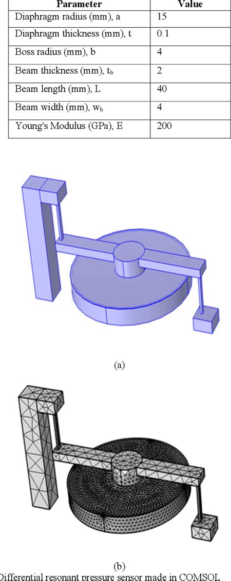 Figure 1 From Design And Simulation Of A Differential Resonant Pressure Sensor Semantic Scholar